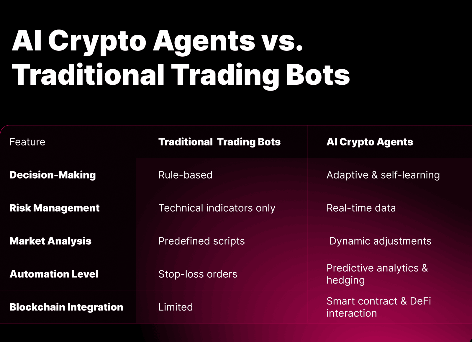 AI Crypto Agents in Crypto Trading: Key Use Cases & Trends
